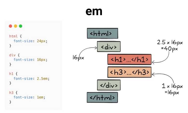 CSS Ölçü Birimleri Nelerdir? | 1Kodum